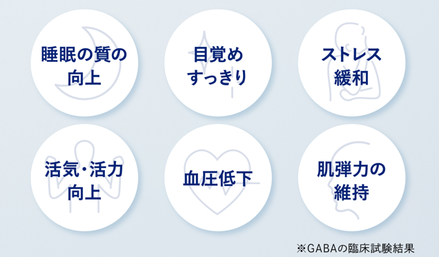 Daily GABA（デイリーギャバ）いつ飲むのが効果的？自分の生活に合った飲むタイミングとは | Vitabrid DHA&GABA